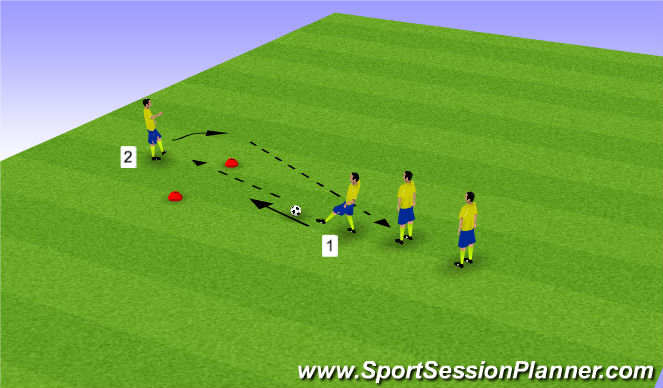 Football/Soccer: Excercises to promote the 1st touch (Technical ...