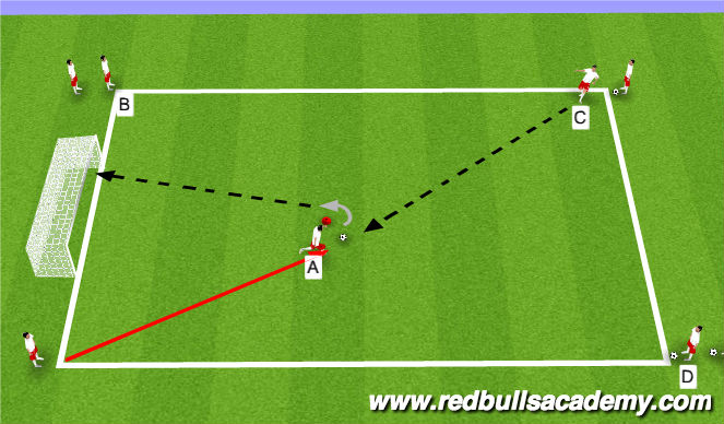 Football/Soccer: Technique - Shooting - RDS - Developmental (Technical ...