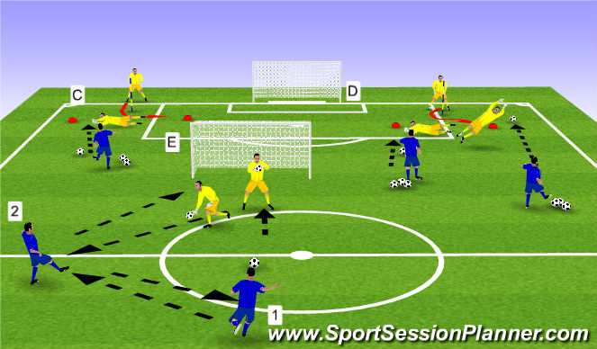 Football/Soccer: Footwork and balance (Goalkeeping: Footwork/Handling ...