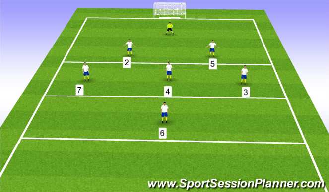 Football/Soccer: 7v7 Without ball handbook (Tactical: Defensive ...