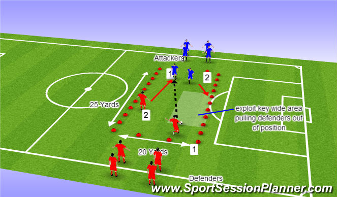 Football/Soccer: Daniel Lochhead SFA Level 1.3 2v2 Attacking (Technical ...