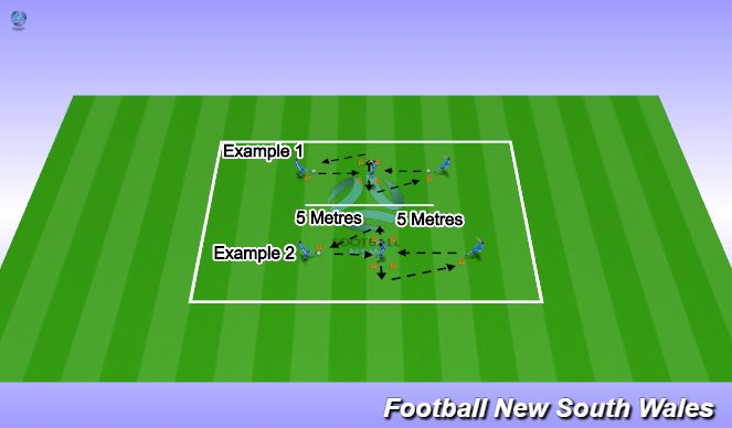 Football/Soccer: SAP First Touch - Session Option 1 (Technical: Ball ...