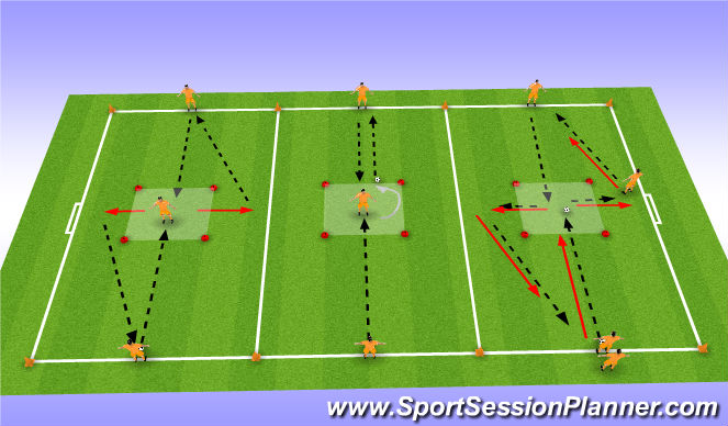 Football/Soccer: First Touch - Session Option 16 (Tactical: Possession ...