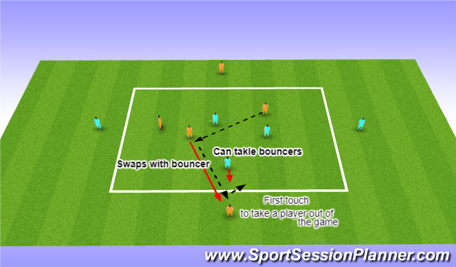 Football/Soccer: First Touch - Session Option 20 (Technical: Passing ...