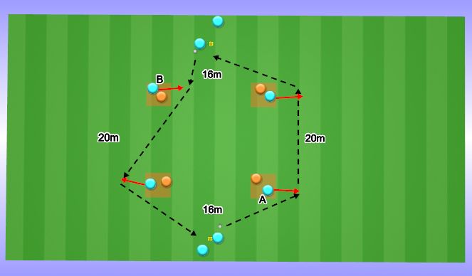 Football/Soccer: First Touch - Session Option 30 (Technical: Movement ...