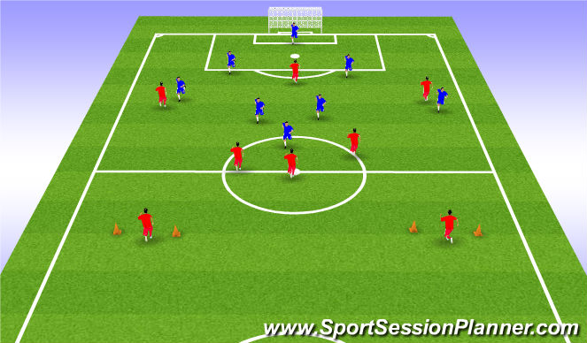 Football/Soccer: Transitional play (Tactical: Possession, Moderate)