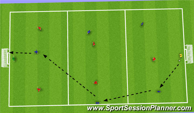 Football/Soccer: Short Passing and reciving (Technical: Passing ...