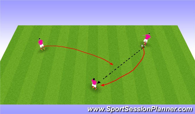 Football/Soccer: Team Defense (Tactical: Defensive principles, Moderate)