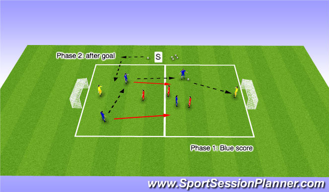 Football/Soccer: Transition to Attack - Defending Third (Tactical: Counter attack, Moderate)