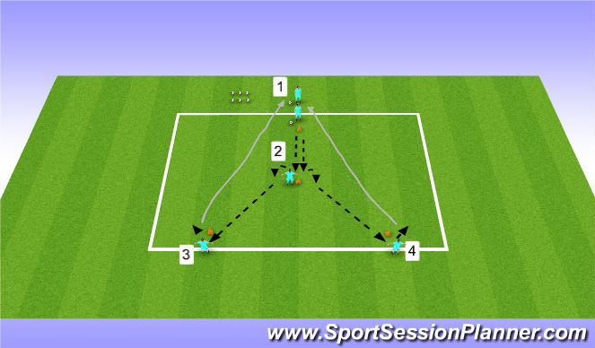 Football/Soccer: STB- Passing Session Option 22 (Technical: Passing ...