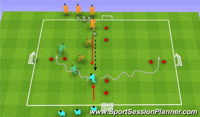 Football/Soccer: 1 v1 - Defending Session Option 12 (Functional: Defender, Moderate)