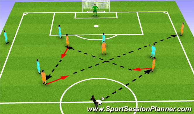 Football/Soccer: 1 v 1 - Shielding the Ball 2 Session Option 14 ...