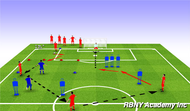 Football/Soccer: MSC - Penetrating Middle Third (Tactical: Penetration ...