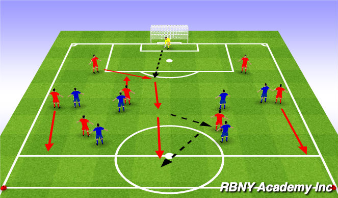 Football/Soccer: MSC - Penetrating Middle Third (Tactical: Penetration ...