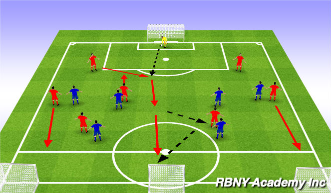 Football/Soccer: MSC - Penetrating Middle Third (Tactical: Penetration ...