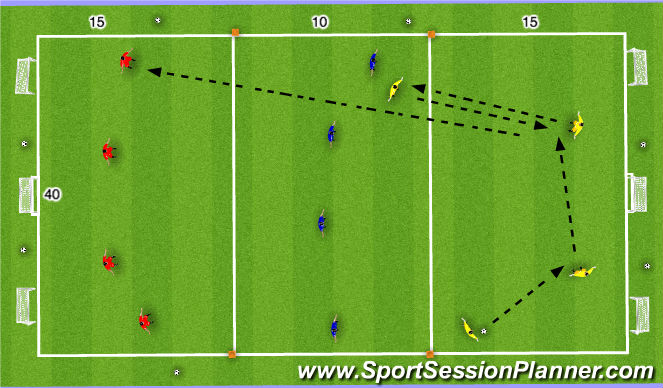 Football/Soccer: Transition to Attack - Defending Third (Tactical: Counter attack, Moderate)