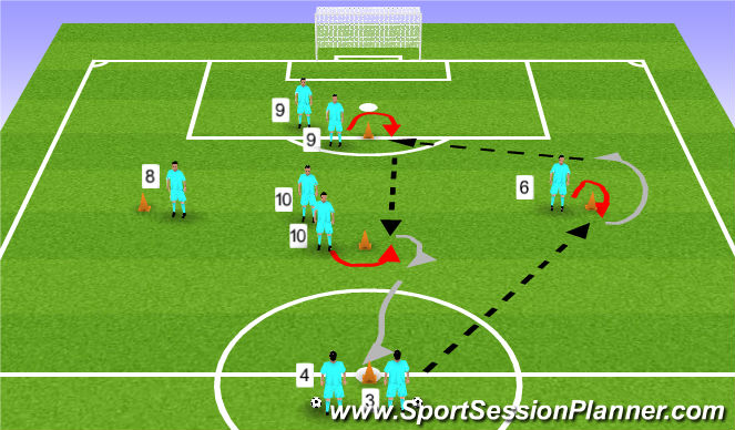 Football/Soccer: BP Midfield Play Session Option 5 (Functional: Midfielder, Moderate)