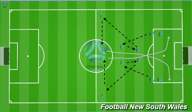 Football/Soccer: In Possession Combination Play Session Option 11 ...