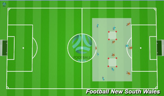 Football/Soccer: BP Combination Play Session Option 11 (Tactical ...