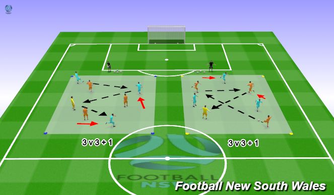 Football/Soccer: In Possession/ Effective Possession Middle Third ...