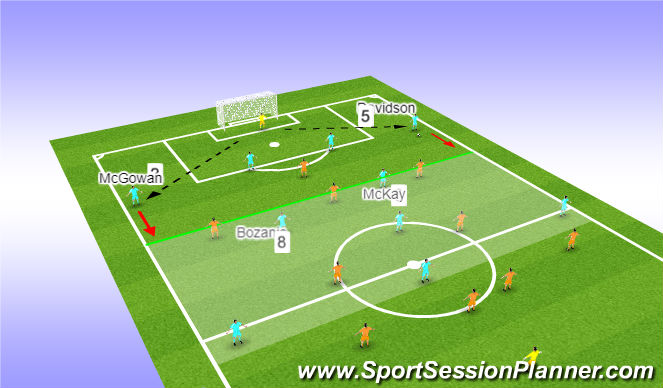 Football/Soccer: BP Structured Build Up Session Option 14 (Tactical ...