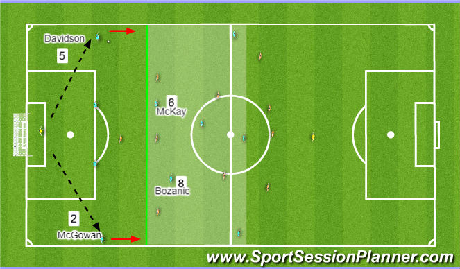 Football/Soccer: BP Structured Build Up Session Option 14 (Tactical ...