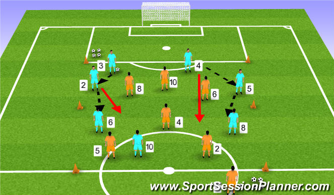 Football/Soccer: BP Middle Third to Attacking Third Session Option 15 ...