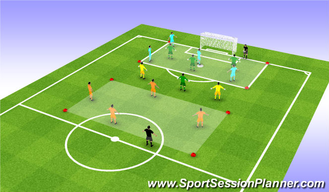 Football/Soccer: Transition BPO Positions Session Option 1 (Tactical ...