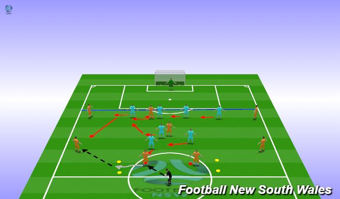 Football/Soccer: Out of Possession Defensive Shape and Movement Session Option 5 (Technical ...