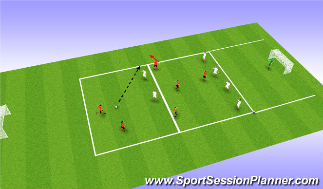 Football/Soccer: 16th January 18 Attacking principles. Denfencive shape ...