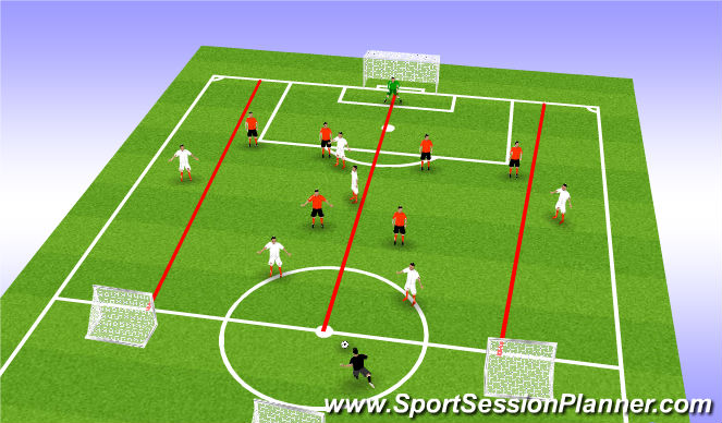 Football/Soccer: 16th January 18 Attacking principles. Denfencive shape ...