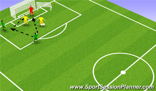 Football/Soccer: Crossing and reactions (Goalkeeping: Crossing/High ...