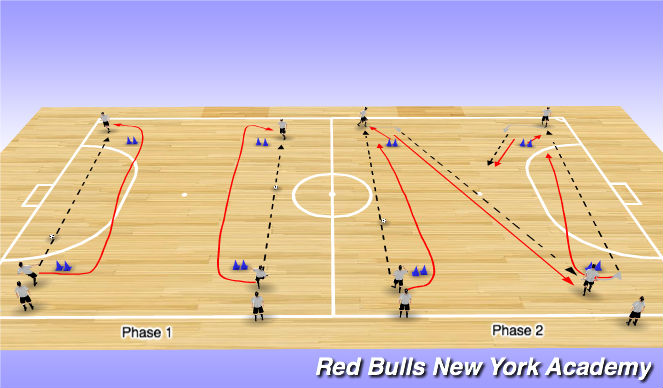 Futsal: 2006GR - Winter Week 4 - First Touch, V, Pass (Technical: Ball ...