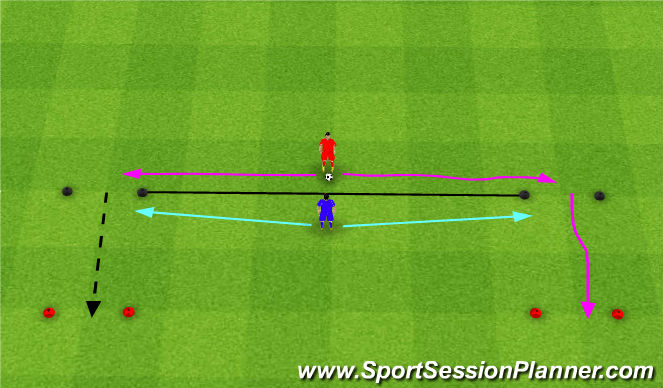 Football/Soccer: 1v1 Sessions 1-5 (Technical: Attacking and Defending Skills, Academy Sessions)