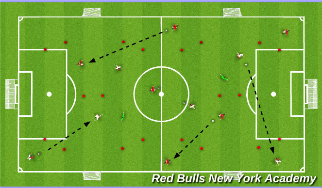 Football/Soccer: Passing & Receiving - Adding Tempo (Technical: Passing ...