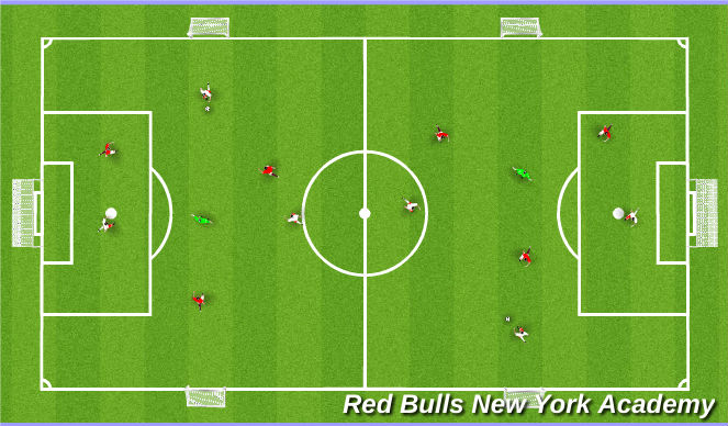 Football/Soccer: Passing & Receiving - Adding Tempo (Technical: Passing ...