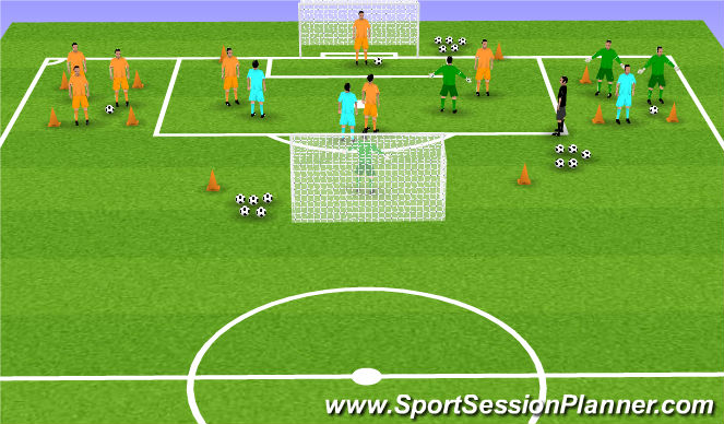 Football/Soccer: BPO>BP Football Conditioning Session Option 1 ...