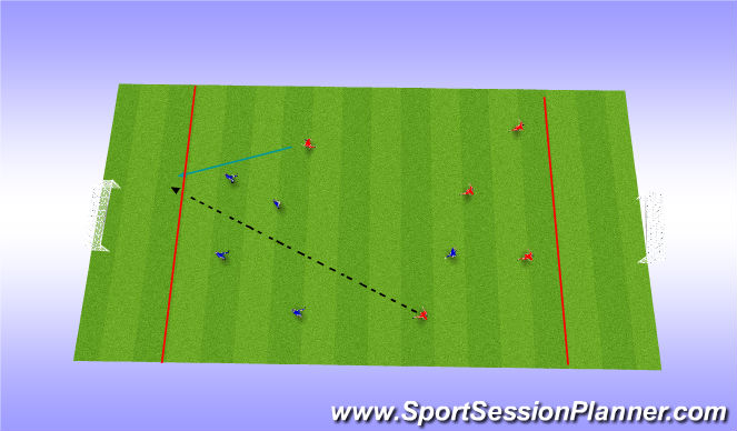 Football/Soccer: SSG Through ball/pass (Technical: Movement off the ...