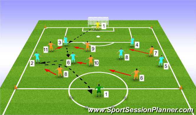 Football/Soccer: Transition Session Option 1 (Technical: Attacking and ...