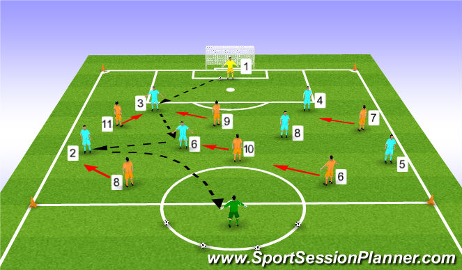 Football/Soccer: Transition Session Option 1 (Technical: Attacking and ...