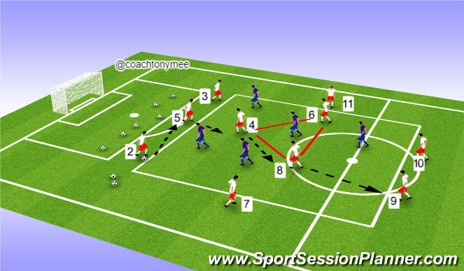 Football/Soccer: Midfield Rotation (Tactical: Positional understanding ...
