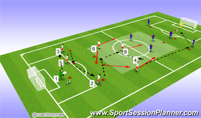 Football/Soccer: Midfield Rotation (Tactical: Positional understanding ...