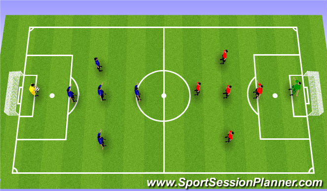 Football/Soccer: Developing the Center Midfielder (Functional: Midfielder, Moderate)