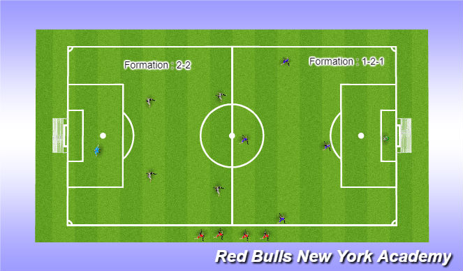 Football/Soccer: Passing and Receiving (RDS Experianced) (Technical ...