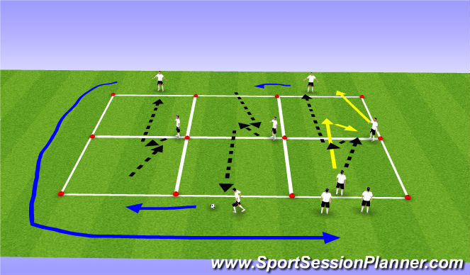 Football/Soccer: Jan 20th Training (Technical: Passing & Receiving ...