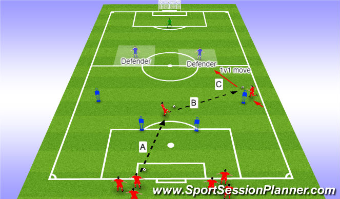 Football/Soccer: G06 W4 S1 (Tactical: Combination play, Beginner)