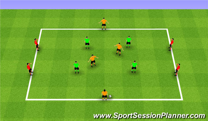 Football/Soccer: Positional Possession: 4v4+4 (Tactical: Decision ...