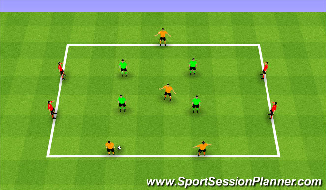 Football/Soccer: Positional Possession: 4v4+4 (Tactical: Decision ...