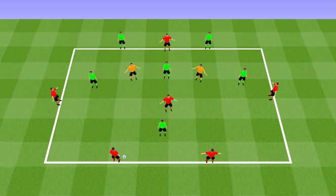 Football/Soccer: Positional Possession: 6v6+2 (Tactical: Decision ...