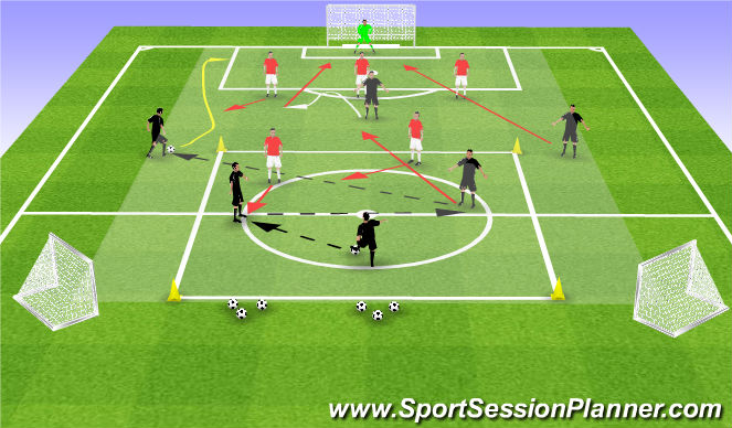 Football/Soccer: Overloads (Tactical: Attacking principles, Difficult)